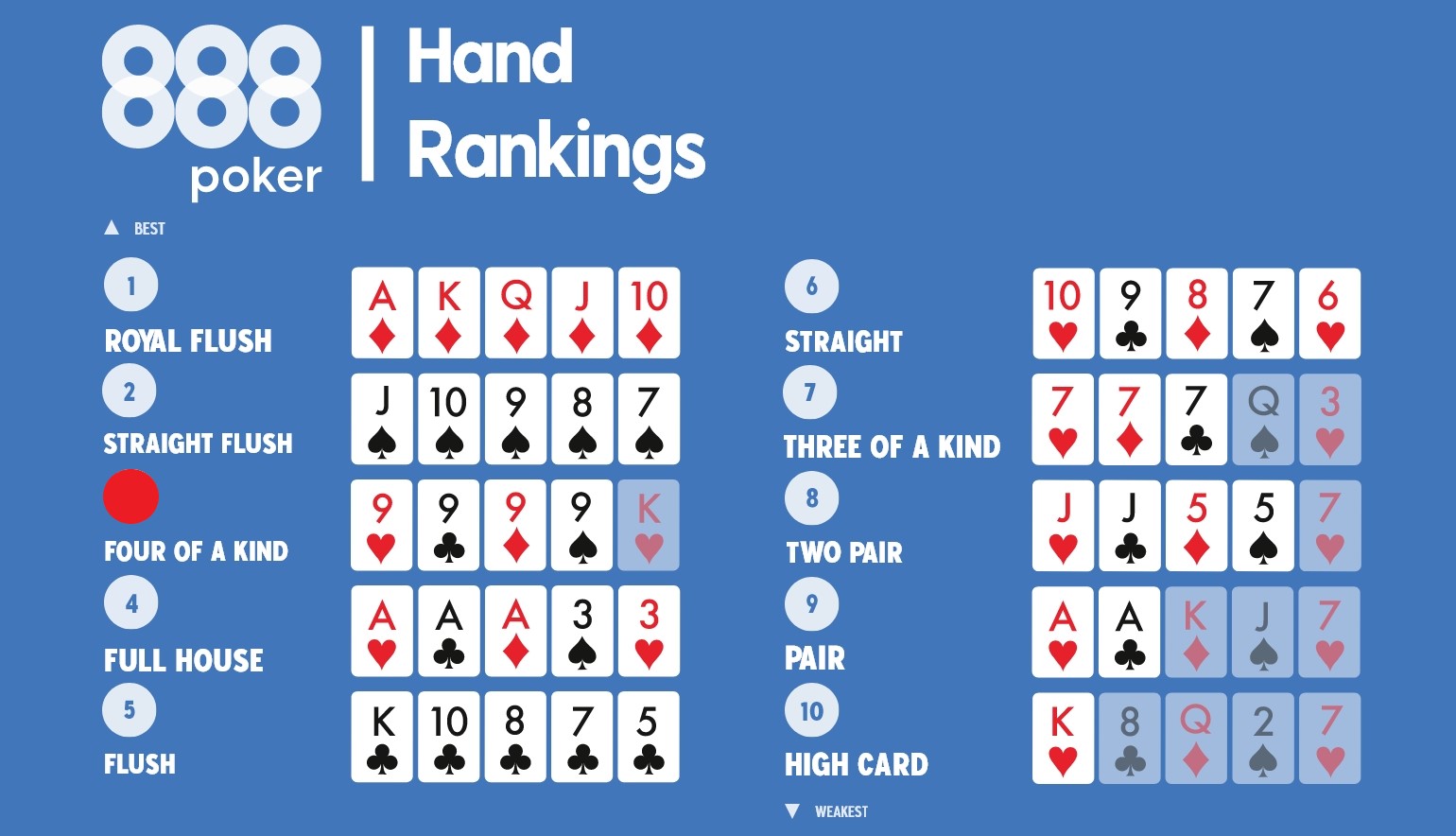 Four Of A Kind Poker Hand Ranking Poker Quads